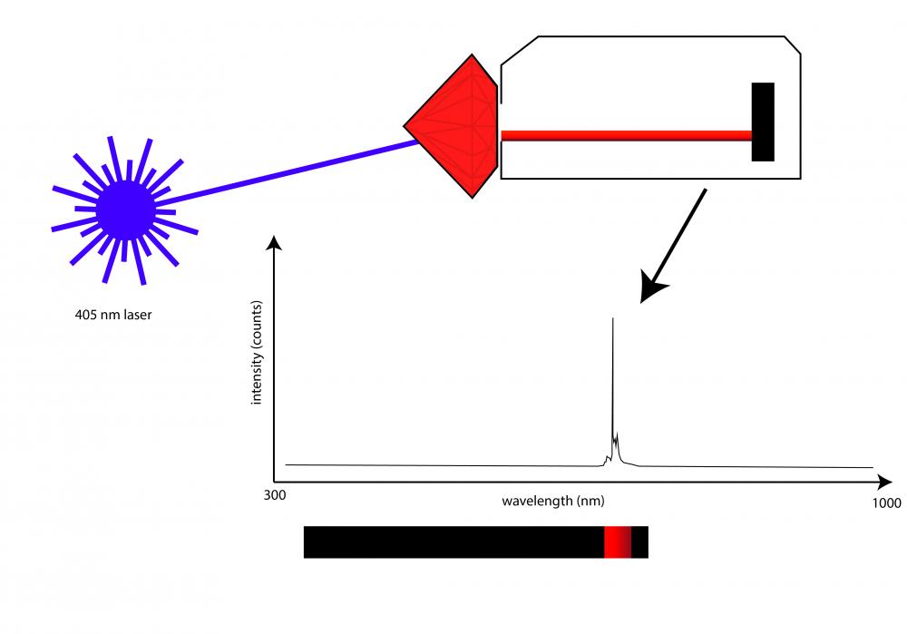 Scientific Methods in Gemmology - Fachblog der Deutschen Gemmologischen ...
